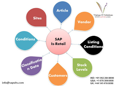 SAP for Retail