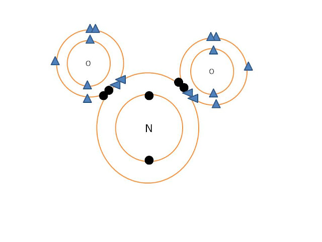 2P3 LSS: Chemical Bonding Assignment by Chua Man Chin 2p307