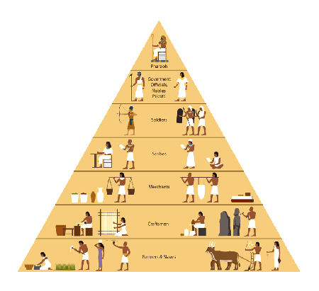Ancient Egyptian Social Class Pyramid