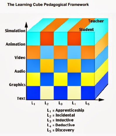 CUED: ¿Learning cube o learning 3D Surface?