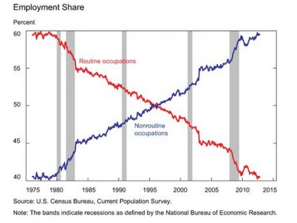 HaywardEcon Blog---Just a High School Economics Teacher. That's all ...