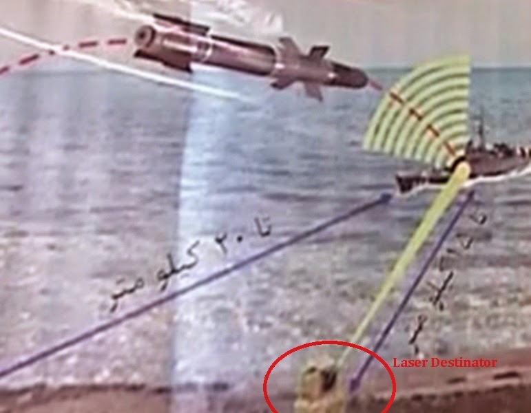 វិទ្យាសាស្រ្តយោធាកម្ពុជា: How Guide Laser Weapon Work?