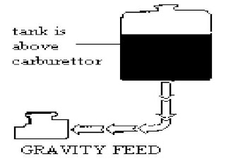Automotif 'Information': SISTEM BAHAN API