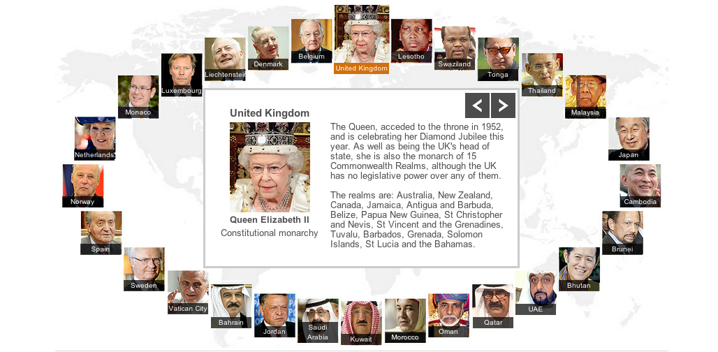 A VIEW FROM HAM COMMON: Every Monarch in the World...