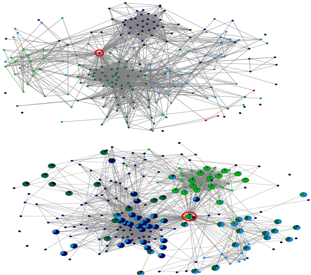 Beamtenherrschaft Detecting Overlapping Communities In Facebook With Nodexl