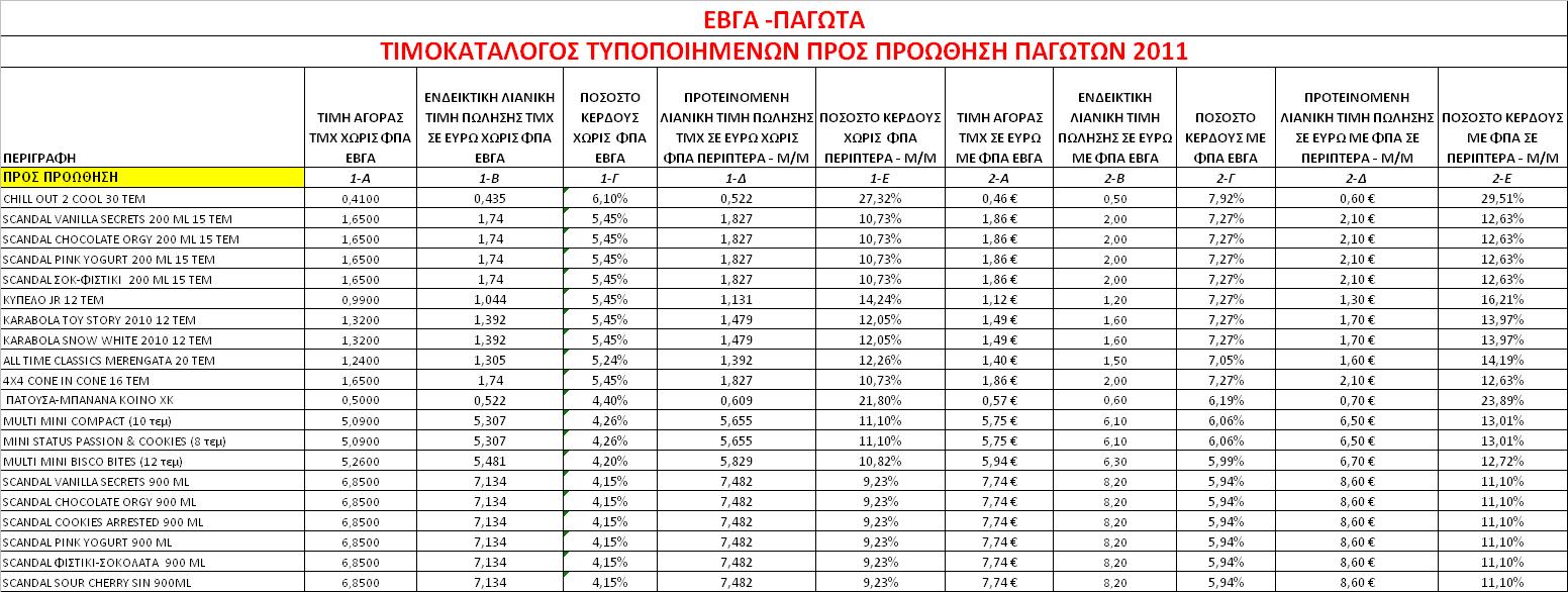 ΠΕΡΙΟΔΙΚΟΡΑΜΑ Γεώργιος Αμπατζής: ΤΙΜΟΚΑΤΑΛΟΓΟΣ ΧΟΝΔΡΙΚΗΣ ΠΑΓΩΤΩΝ ΕΒΓΑ 2011
