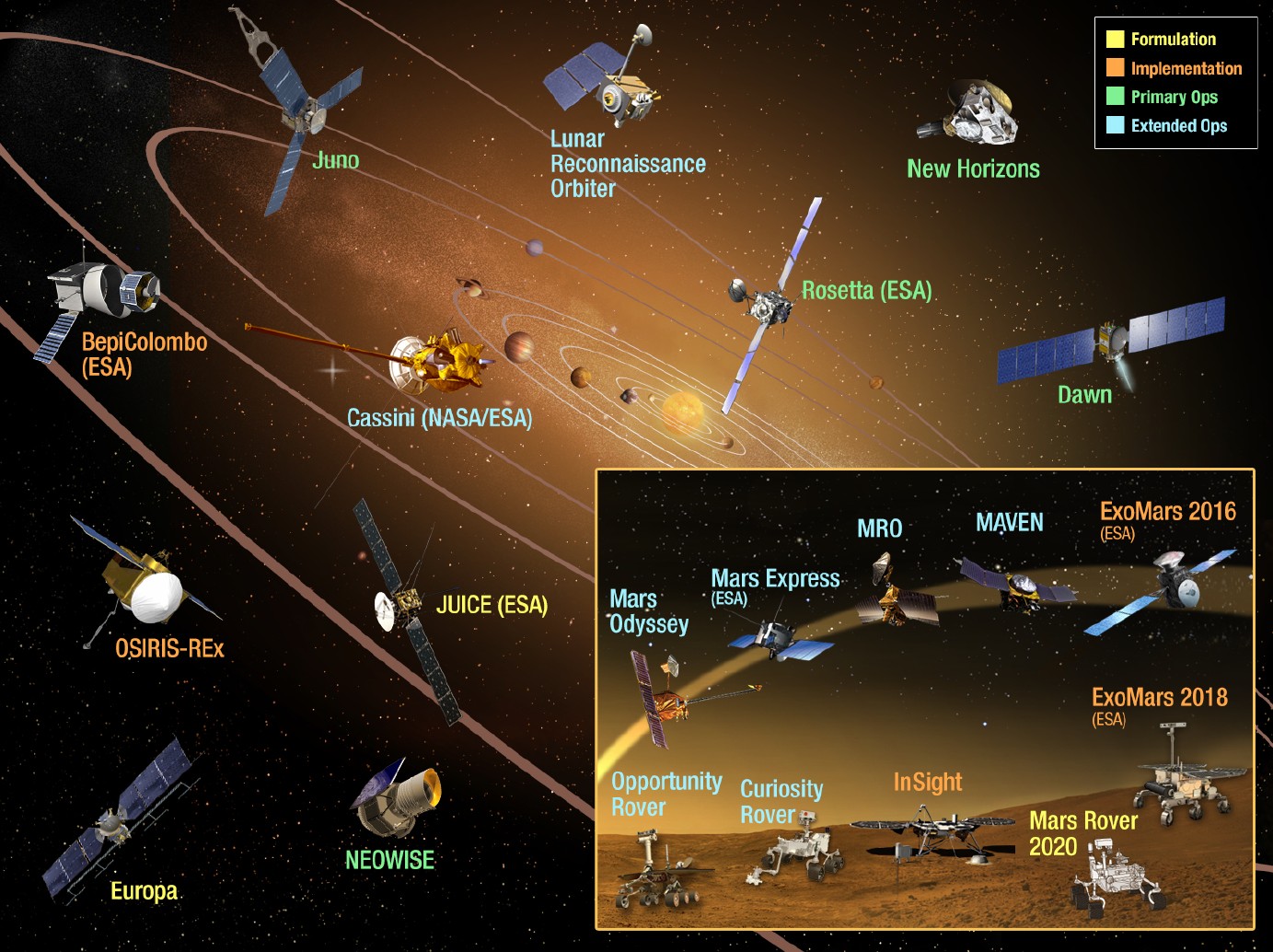 Future Planetary Exploration: Proposed 2017 planetary budget: Great ...