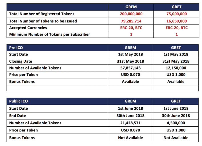 GLOBAL REIT - GLOBAL REAL ESTATE INVESTMENT TRUST