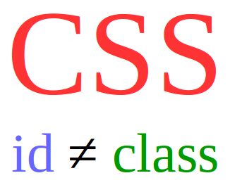 Tutorial CSS Part 2: Mengenal Selector Id dan Class