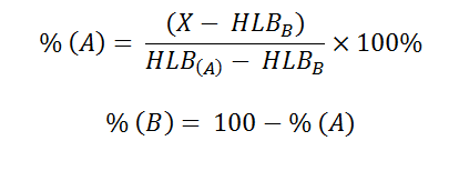 Cálculo de HLB Parte II