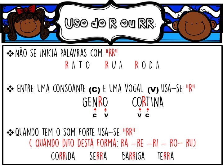 Profª Winda: USO DO R E RR
