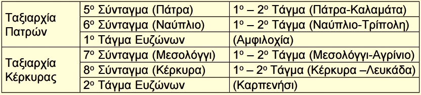 ΙΣΤΟΡΙΑ ΕΛΛΗΝΙΚΗ ΚΑΙ ΠΑΓΚΟΣΜΙΑ : ΙΣΤΟΡΙΑ ΤΟΥ ΕΛΛΗΝΙΚΟΥ ΠΕΖΙΚΟΥ (ΜΕΡΟΣ Α')