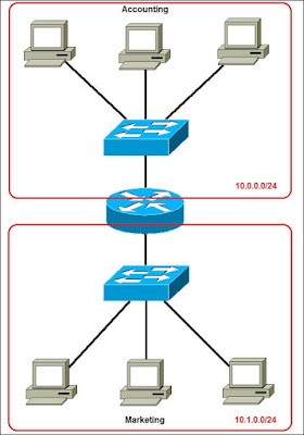 Subnetting explained