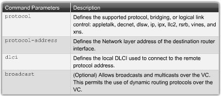 ICTechNotes: Frame Relay