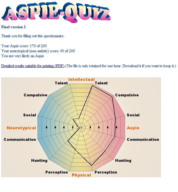 The Tempest in the Oil Drum