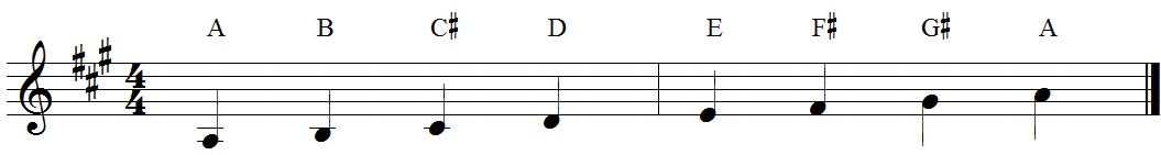 doni dhimas prasetiyo: TANGGA NADA MAYOR DAN MINOR