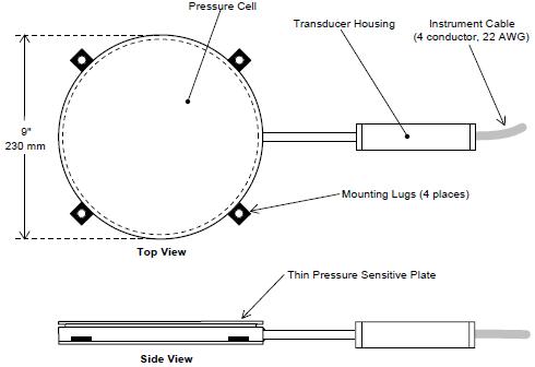 Different Types of Earth Pressure Cells, Their Applications and ...