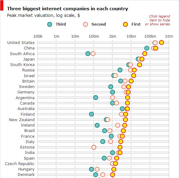 Korea's Information Society: Korea's largest internet companies in ...