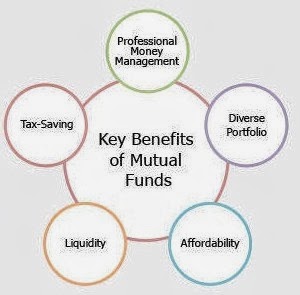 Plan ahead: Concept and Evolution of Mutual Funds in India