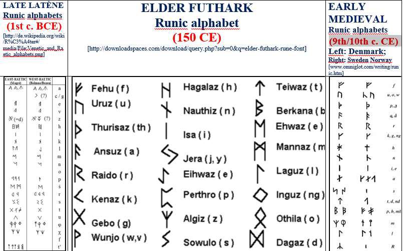 A New Chronology: "How did so many Roman elements (1st-3rd cent. AD ...