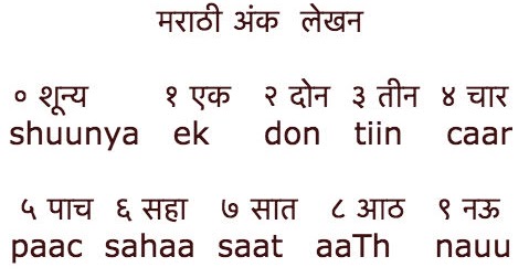 Dnyandeep - Personal Blogsite of Dr. S. V. Ranade: About Marathi Numbers