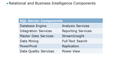 Understadning the Components of SQL Server 2014 - Study IT