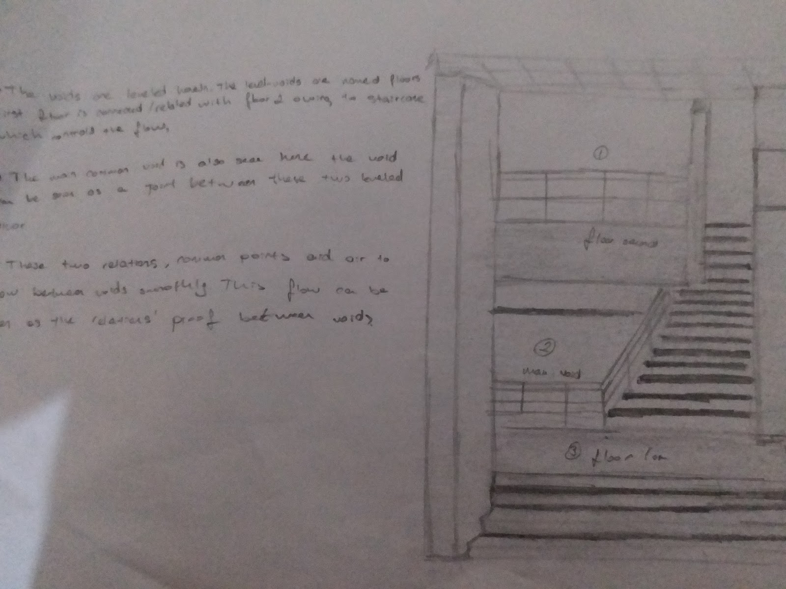 Arch101 Basic Design
