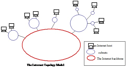 DC- Chapter - 1 : Distributed Computing: An Introduction | ShyleshBlog | Tech | Course Material