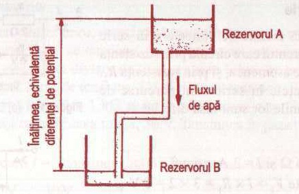 Initializare in electrotehnica: CURENTUL CONTINUU