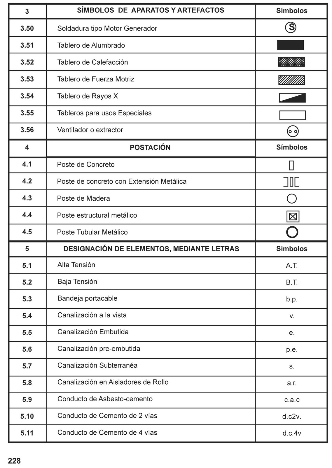 ElectroEducar: Símbolos de Instalaciones Eléctricas | Norma NCh 2/84