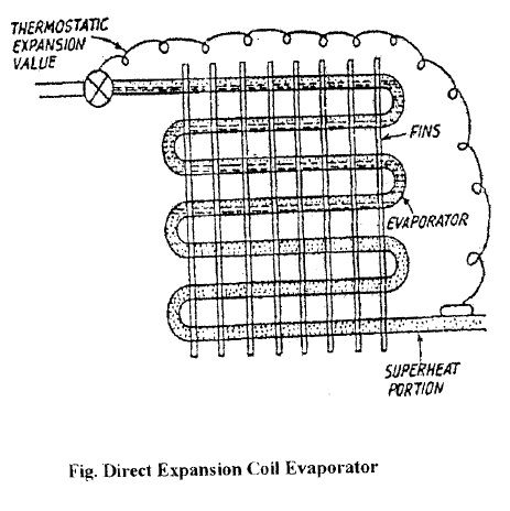 Evaporator - Types Of Evaporators ~ Absorption Chiller