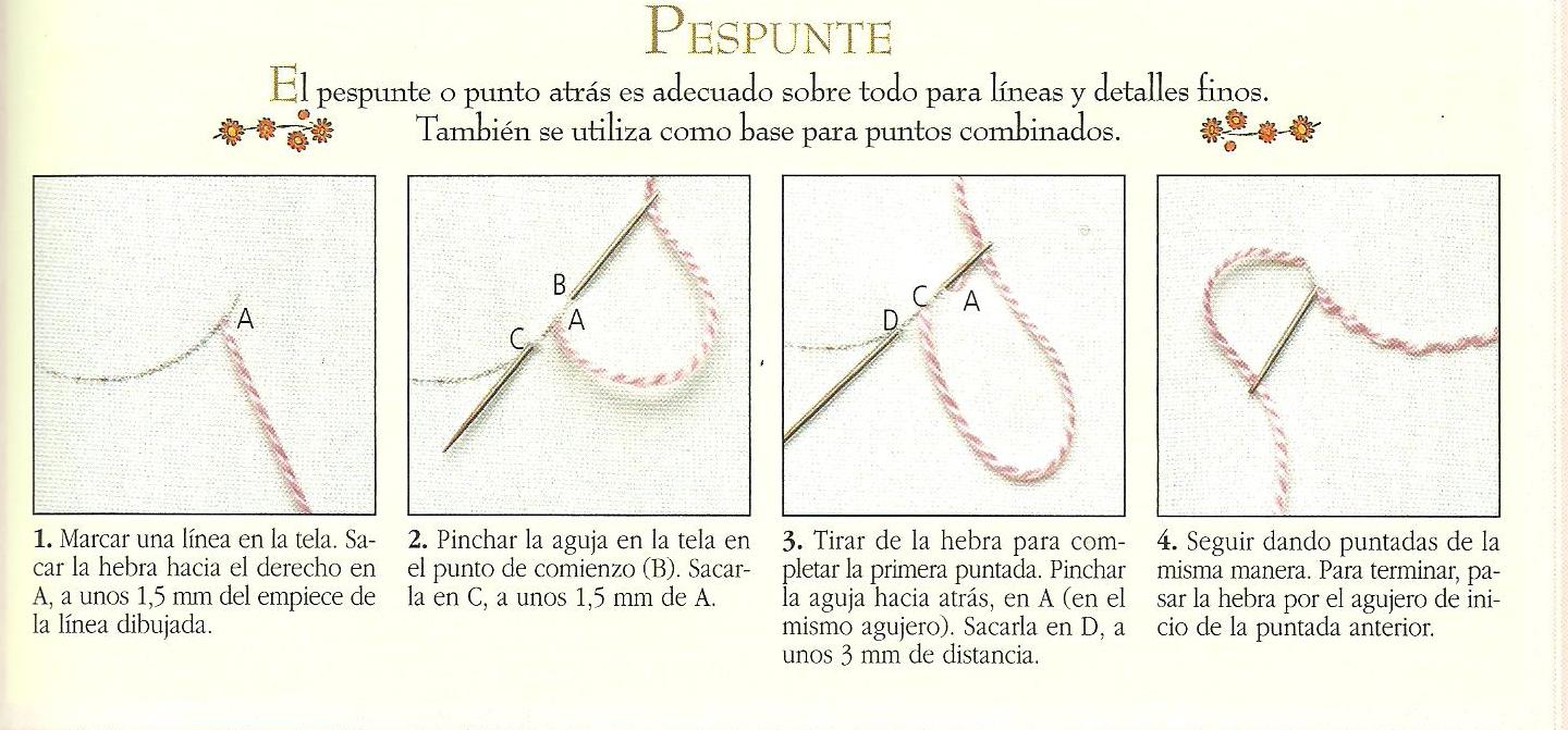 PATCHWORK PUERTO: TUTORIAL PUNTOS PARA APLICADO