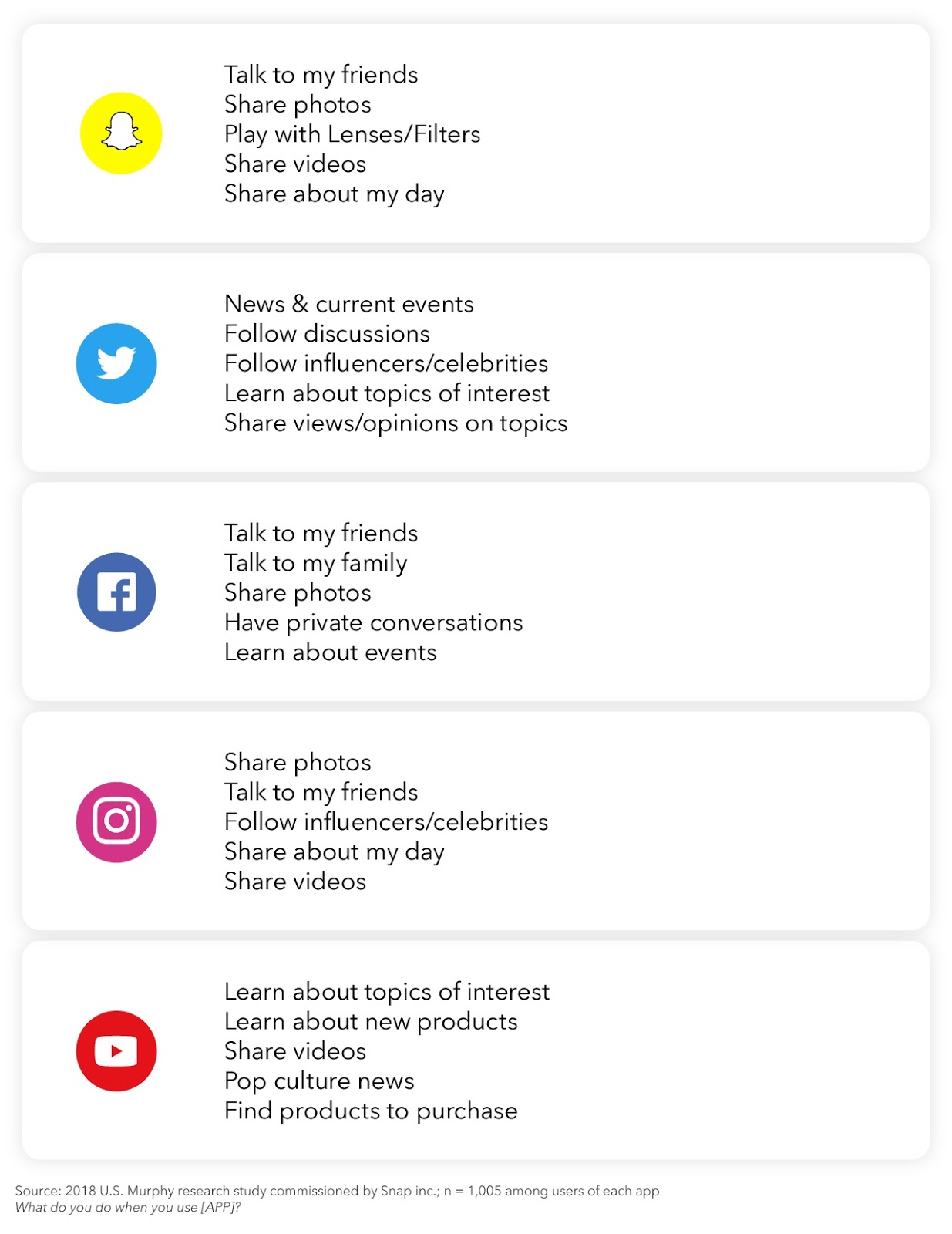 We bring together news, trends & best practices around enterprise ...