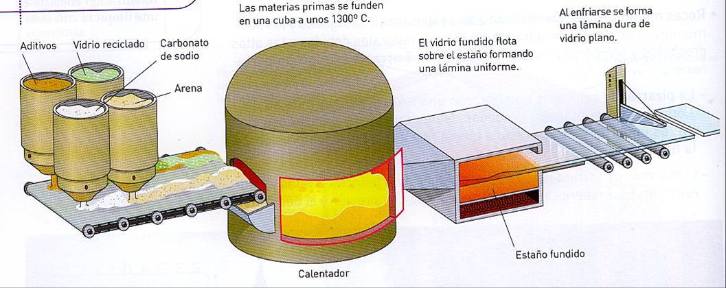 ElBlogDeRocío.: Objetos de Vidrio.