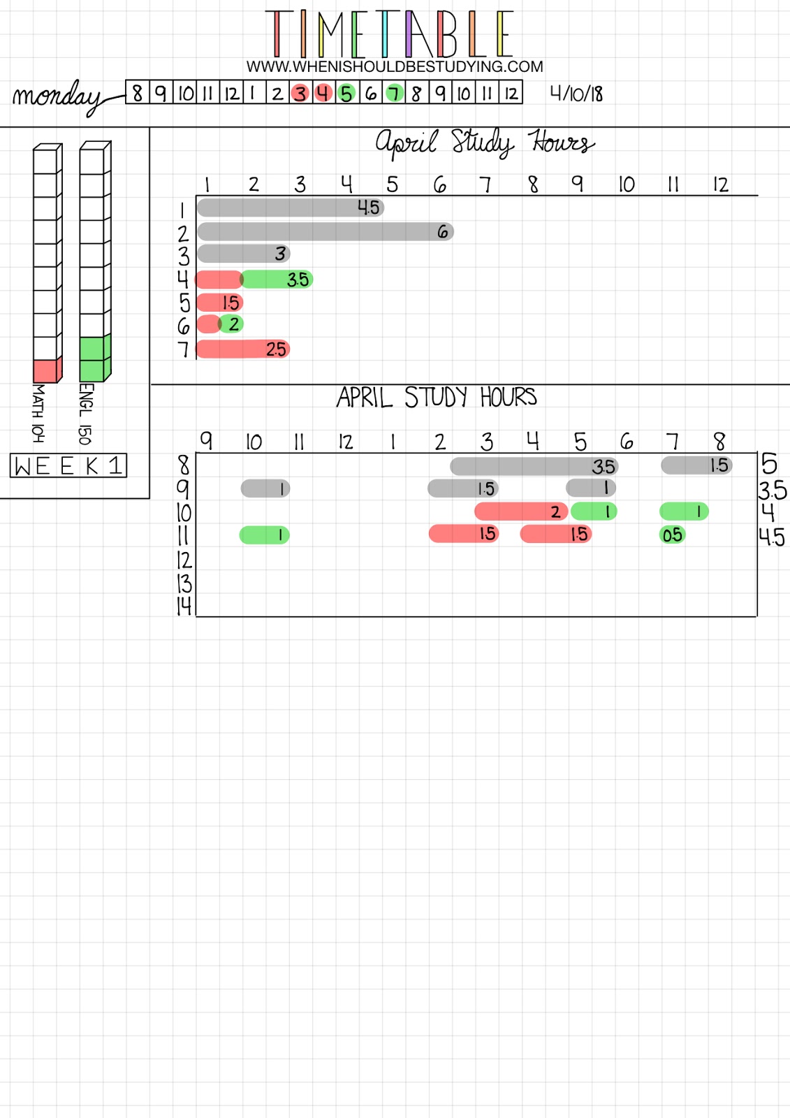 How to Create a Bullet Journal Study Plan