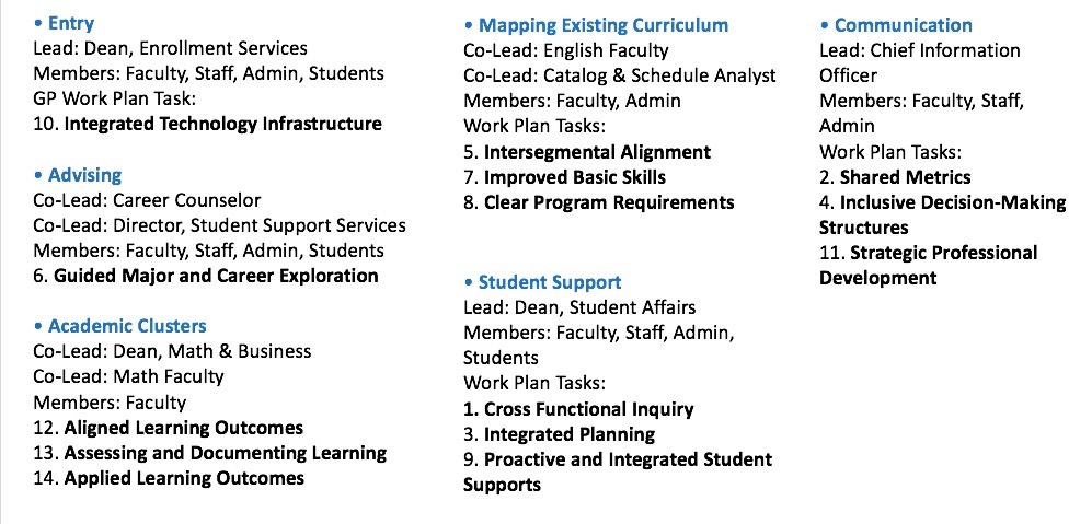 Guided Pathways: Work Plan Completion Strategy - Continuous Learner