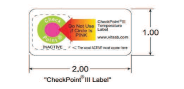 Supply Chain Management: Inventory Management of Perishable Items