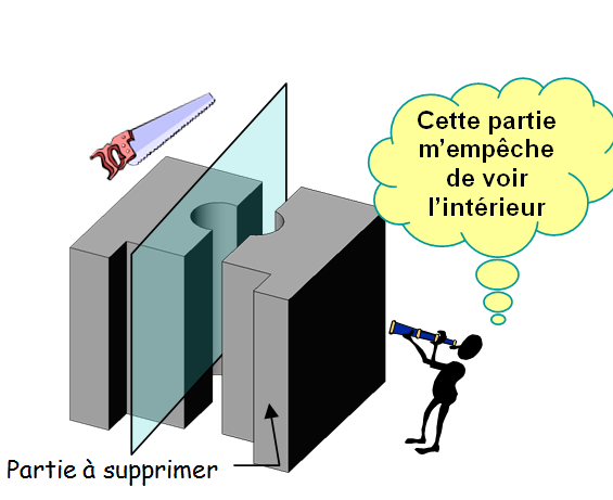 LA COUPE SIMPLE - التكنولوجيا