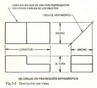 Dibujo Técnico IECASD: PROYECCIÓN ORTOGONAL