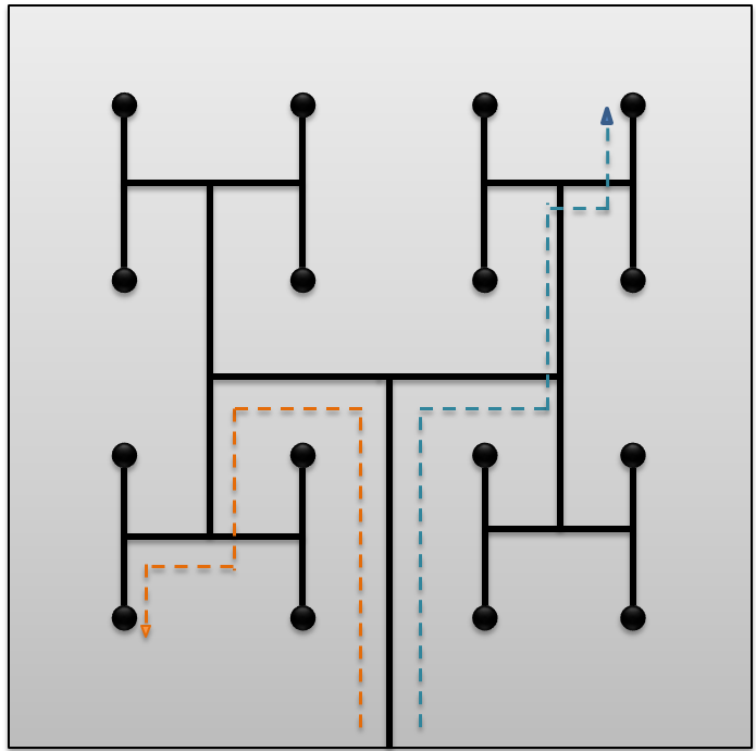 CTS Clock Tree Synthesis