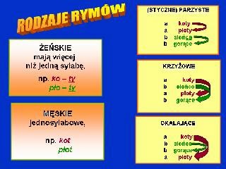 WIEDZIEĆ WIĘCEJ!: Rodzaje i układy rymów