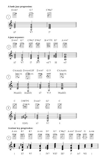 Vòng hợp âm ~ inetnhachoa