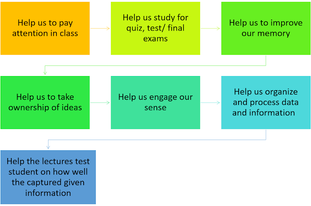 ASSIGNMENT UED102 UITM JENGKA.: MODULE 5