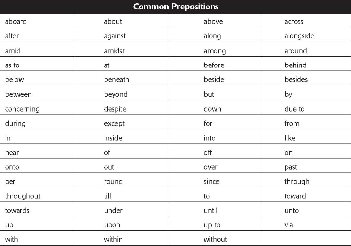 Apa Itu Preposition? Pengertian & Jenis-Jenis | Pintar Bahasa