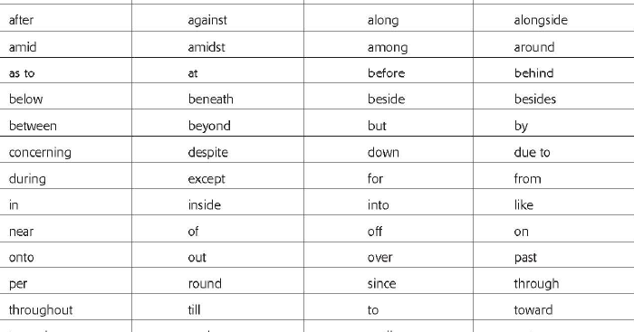 Apa itu Preposition? Pengertian & Jenis-jenis - SIAP UJIAN