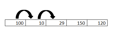 STRUKTUR DATA - (Sequential Search dan Binary Search)