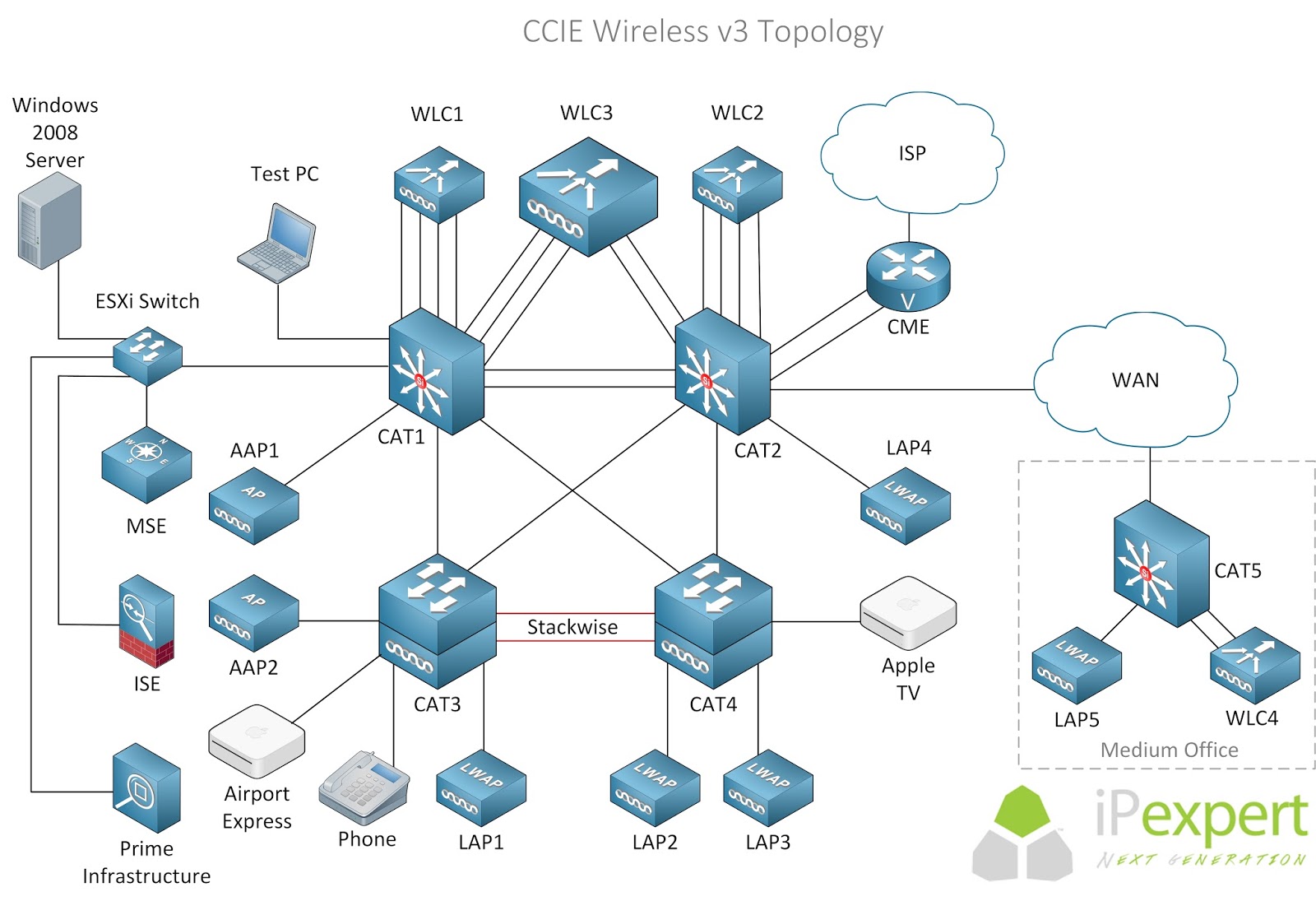 dot11Nate: Building out ESXi for the CCIE Wireless V3