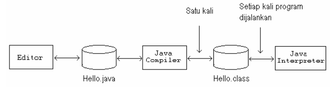 Pengenalan Bahasa Pemrograman Java - Java Indonesia
