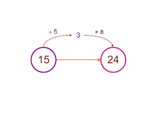 MEDIAN Don Steward mathematics teaching: boxes, teacher's notes