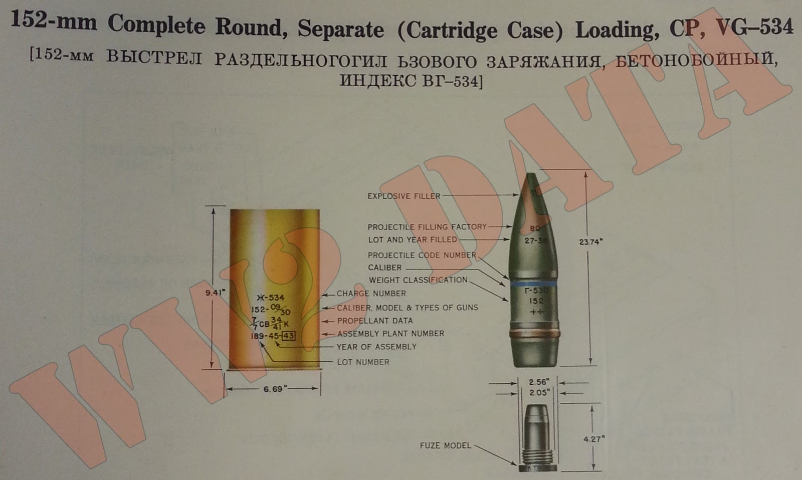 WW2 Equipment Data: Soviet Explosive Ordnance - 152mm and 203mm Projectiles